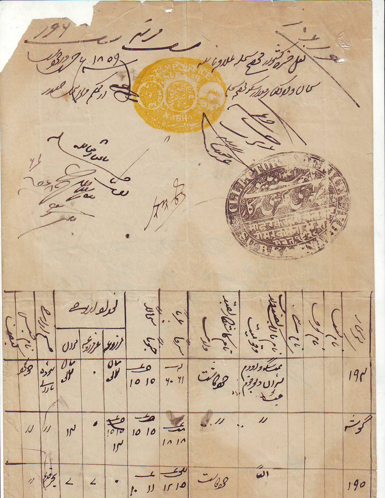 Rare Indian Collectibles: 19 th Century Nabha State Stamp Paper ...