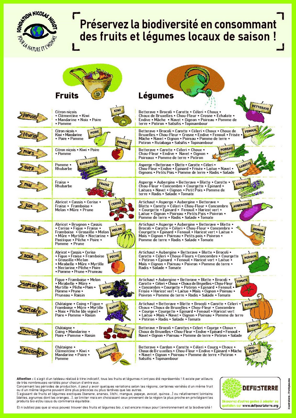 AMAPBDM: Fruits et légumes locaux DE SAISON