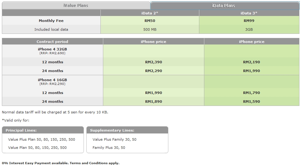 Maxis iPhone 4 launch, rate plan and where to buy