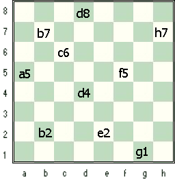 Free Chess Lessons: The squares of the chess board
