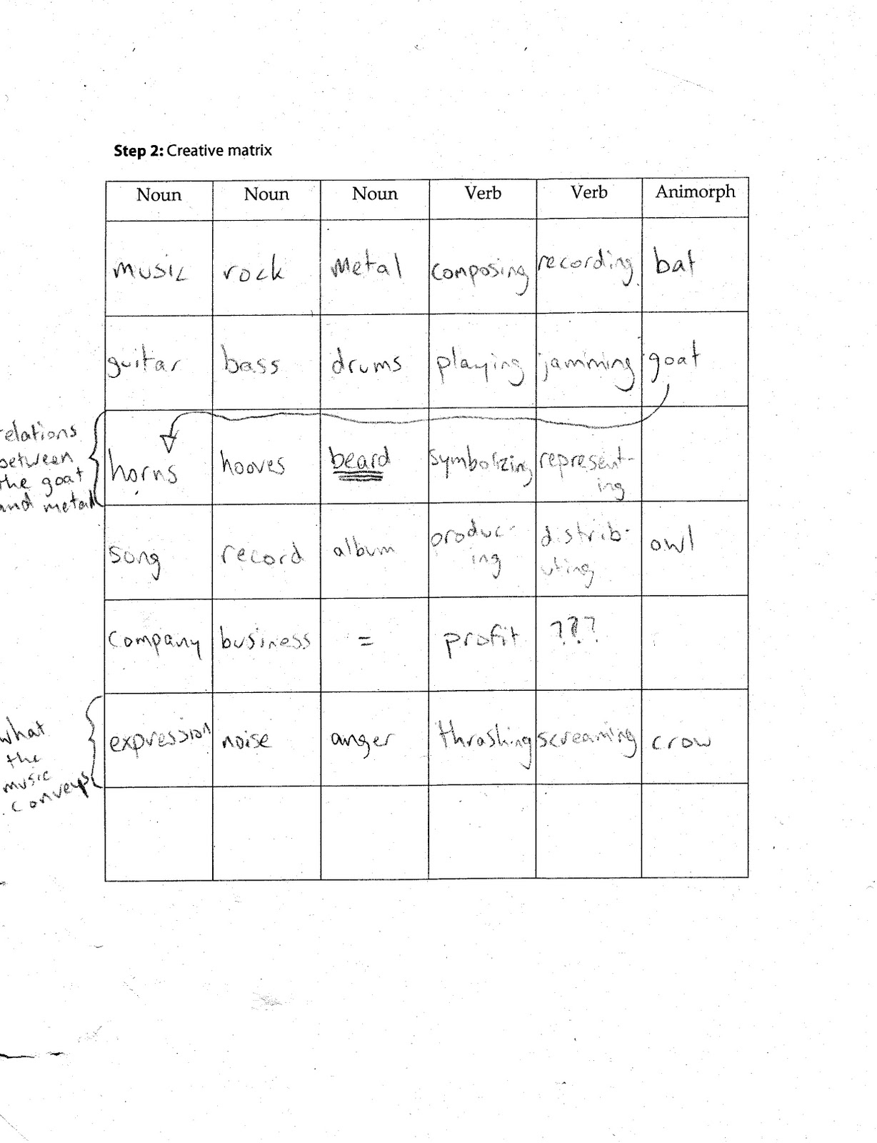 Design of a Digital Nature: Creative Matrix