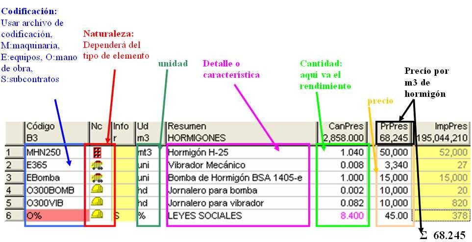 Laboratorio Administración: Ejemplo de precio unitario