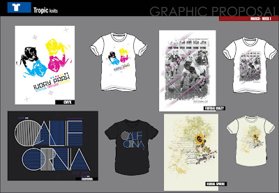 Tropic Knits Limited