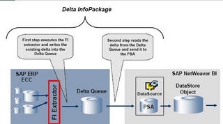 SAP BI: How to improve FI_GL_4 data extract