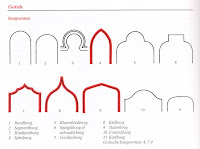 STAGEblog: Opdracht 2 - 3D-studies architraaf- en gewelfbouw (± 10 x10 ...