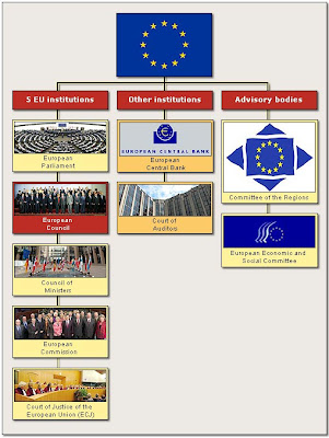 European Union: European Union's Economy & Political system