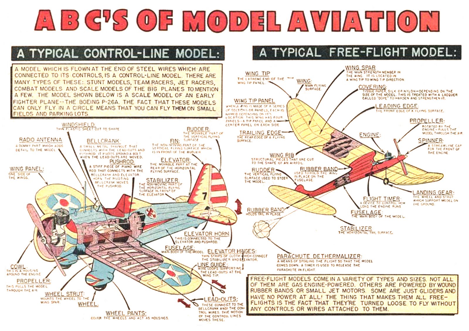 Volar Libremente - Free Flight Models Airplanes: JIM WALKER - American ...