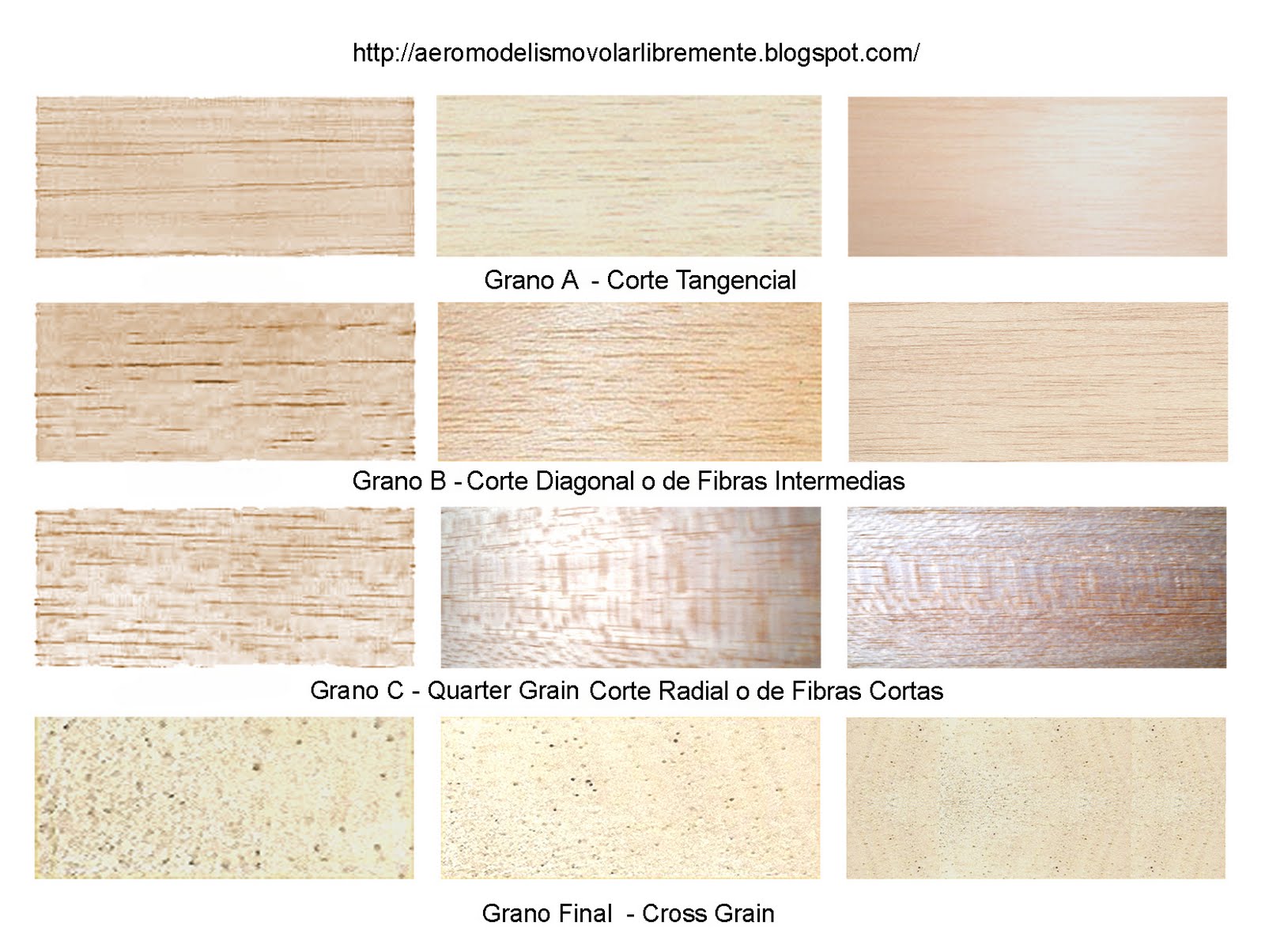 Elegir madera de balsa - Teoría de construcción