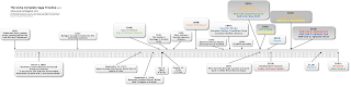 The Valve Complete Saga: Timeline
