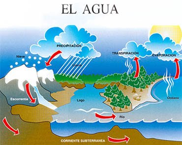 Aguas Residuales