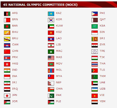 Youth Olympic Games Singapore: Asian Youth Games (AYG) Participating ...