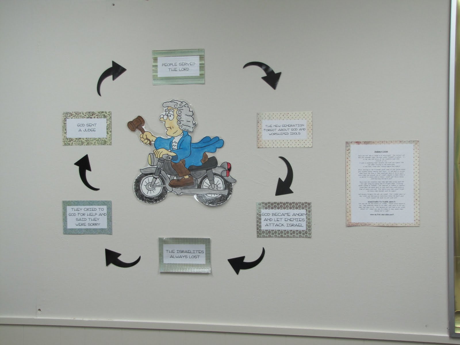 Judges Cycle — Bible Adventures