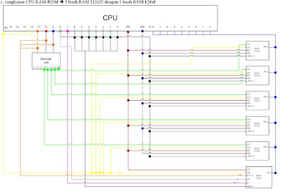 ♠☻ ☻♥☺=Yoseph Ole’s Blog=♥☻☺ ☻♠: Rangkaian CPU-RAM-ROM