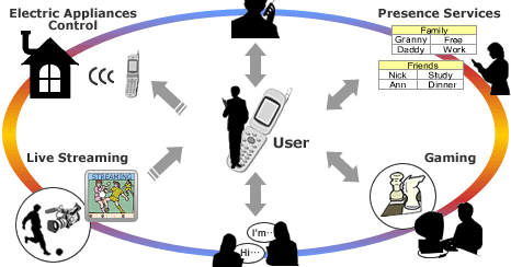 Ubiquitous: Examples of Ubiquitous Computing
