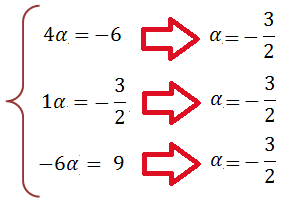 Álgebra: Vectores Linealmente Dependiente y Linealmente Independiente