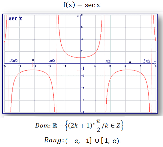 Temario Matematicas: Representacion Graficas De Funciones Trigonometricas