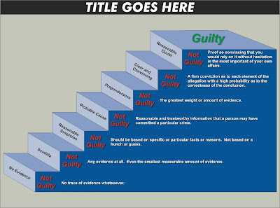 ALABAMA DUI BLOG: Trial Graphic- Levels of Proof