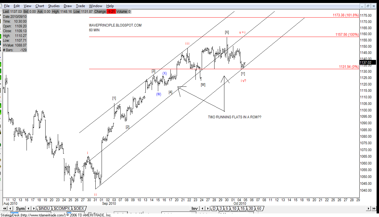 Wave Principle: 10/4/10 - Back-to-Back Running Flats and Count Summary