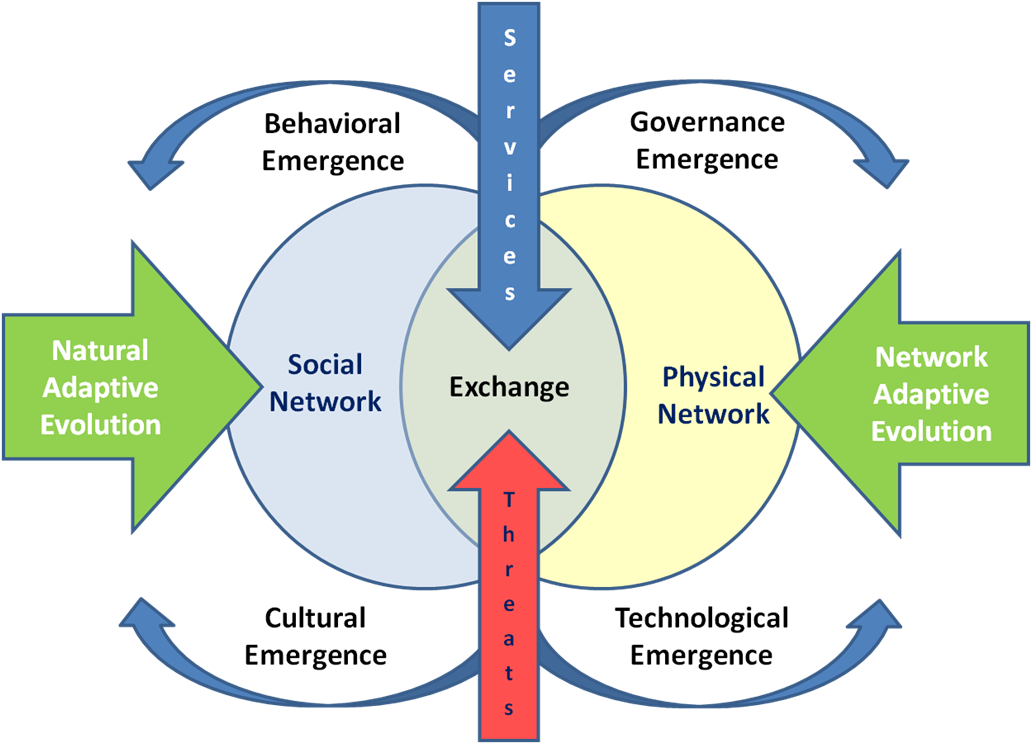 SENDS & The Science of Cyberspace: 10/31/10 - 11/7/10