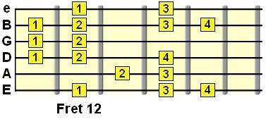 Guitar Stuff