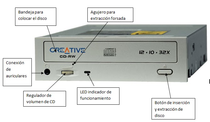 Unidades de CD y DVD