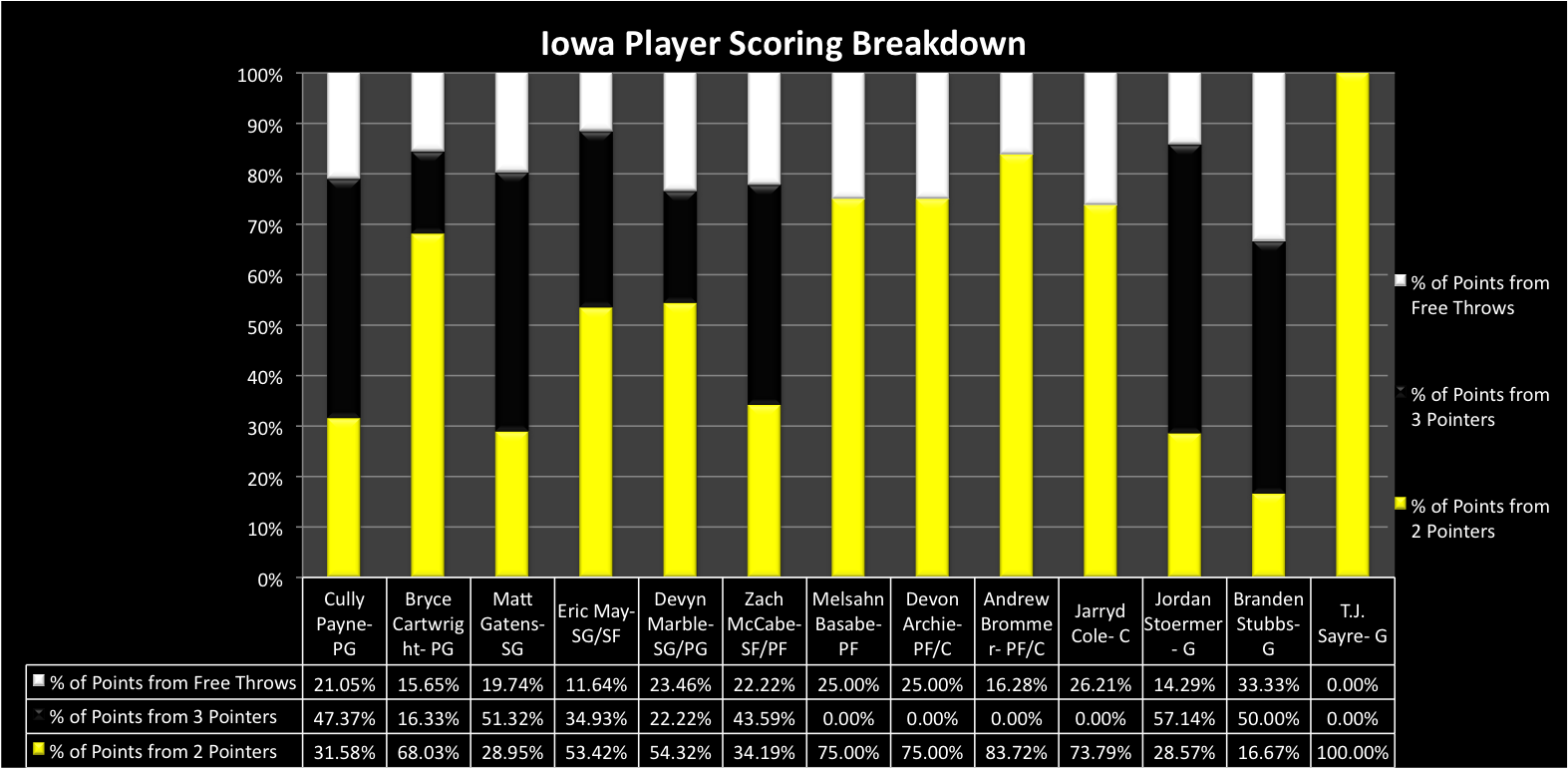 Black and Gold Box Score: Iowa vs Purdue Men's Basketball Preview