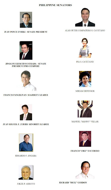 Teaching Resources Online: Philippine Senators (Current)