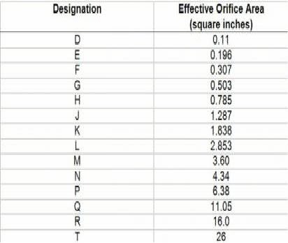 Mechanical Piping: PSV Calculations
