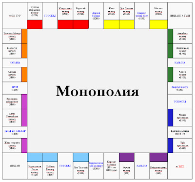 [33+] Monopoly Diagram, Inflation - Main Causes Of Inflation ...