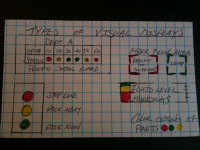 Lean Journey: Types of visual control - visual management