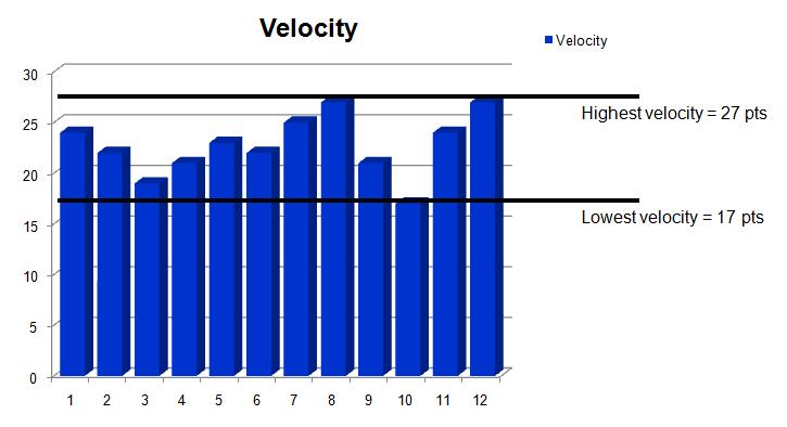 The Agile Angle: Managing Stakeholder Expectations in Agile