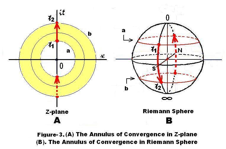 upstream physics: Expanding Space, Convergence and Hyperfunction