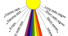 FIREBERT: Healing power of : Light. (16)