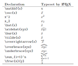 Latex Examples