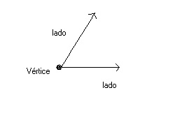 GEOMETRIA - MEDICION: Conceptos básicos de geometría