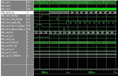ASIC-System on Chip-VLSI Design: Asynchronous FIFO-Clock Generation ...