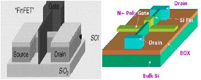 ASIC-System on Chip-VLSI Design: New Devices-FinFET and SOI MOSFET