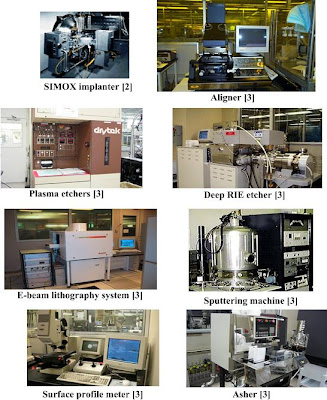 ASIC-System on Chip-VLSI Design: February 2008