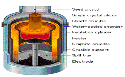 ASIC-System on Chip-VLSI Design: February 2008