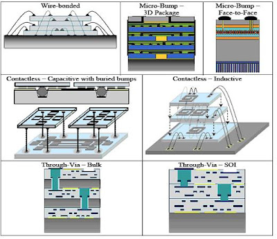 ASIC-System on Chip-VLSI Design: Vertical Interconnect Technologies (3 ...