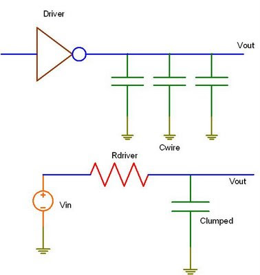 ASIC-System on Chip-VLSI Design: Net Delay or Interconnect Delay or ... ASIC-System on Chip-VLSI Design: Net Delay or Interconnect Delay or ...