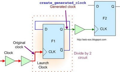 ASIC-System on Chip-VLSI Design: Clock Definitions