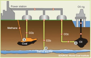 Carbon Energy CO2: Captarea si depozitarea emisiilor de CO2 - risc de ...