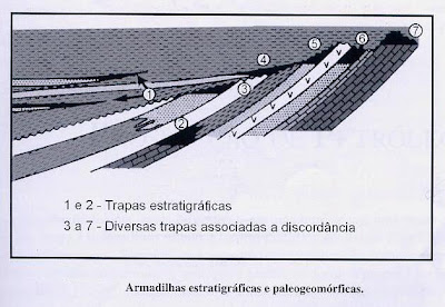 Tecnólogo em Petróleo e Gás: Petróleo - Origens Geológicas (5 ...