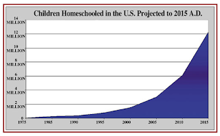 Anna Gardner: Is Homeschooling on the Rise?