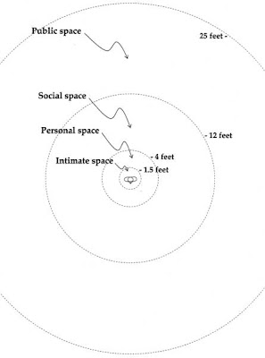 links and things.....: Edward T Hall- Theory of Proxemics and The ...