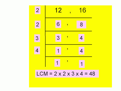 TIP BELAJAR MATEMATIK (TIPS FOR LEARNING MATHEMATICS): LOWEST COMMON ...