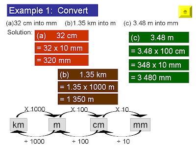 TIP BELAJAR MATEMATIK (TIPS FOR LEARNING MATHEMATICS): LENGTH ...
