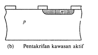 litar bersepadu (ic design): BAB 3-PEMBIKINAN BAGI LITAR BERSEPADU MOS
