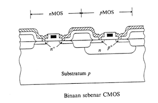 litar bersepadu (ic design): BAB 3-PEMBIKINAN BAGI LITAR BERSEPADU MOS